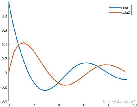 MATLAB 官方自带的绘图代码生成功能咋用 知乎