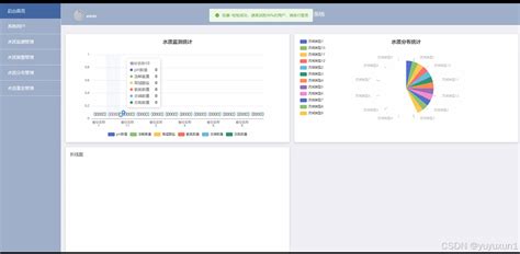 基于javahadoop的水质监测预警系统 毕业设计 附源码07291水质在线监测与数据分析java代码 Csdn博客