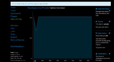 iot with esp32 board — wikifab