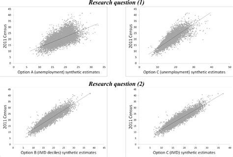 Comparing The Synthetic Estimates Against The 2011 Census Download