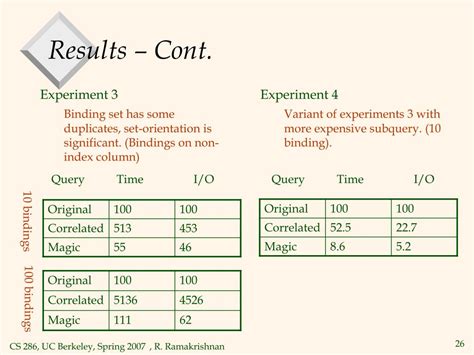 ppt evaluation of recursive queries part 2 pushing selections