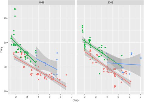 19 Internals Of Ggplot2 Ggplot2 Elegant Graphics For Data Analysis 3e