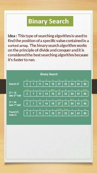 Binary Search Algorithm Data Structure Codin Youtube