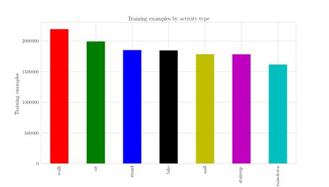 Github Limmendistributedml Distributed Machine Learning