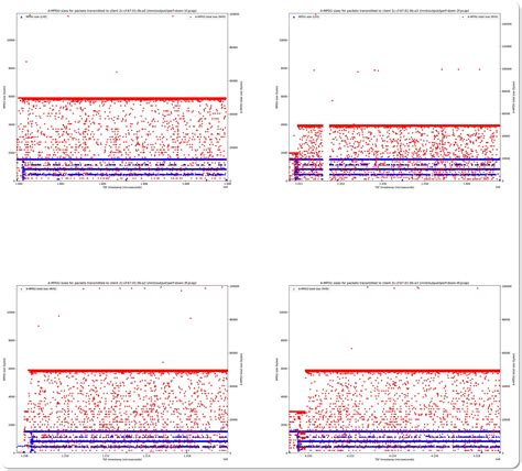 Raspberry Pi In Built WiFi Analysis By Richard