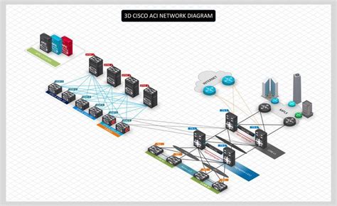 Cisco Network Diagram Visio Template