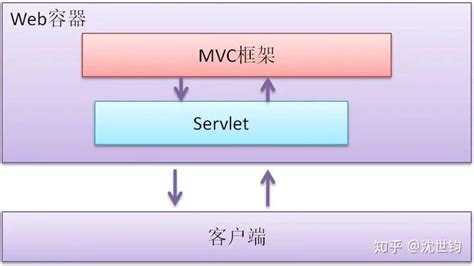 当年很流行现在已经淘汰的 Java 技术请不要再继续学了 个人文章 SegmentFault 思否