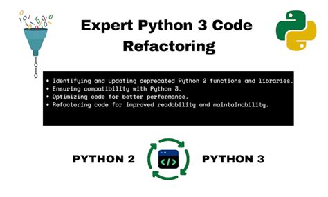 Do Code Refactoring For Python 3 By Therealwizady Fiverr