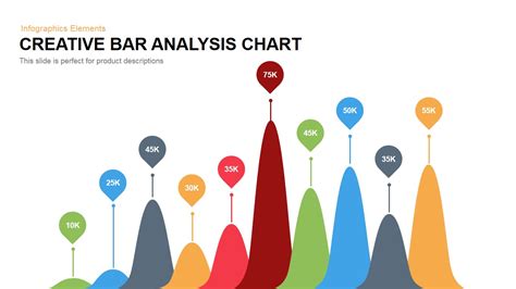 Creative Bar Graphs