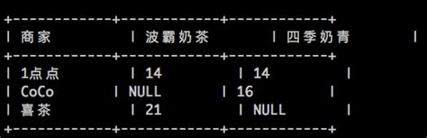 Sql行转列的3种方法sql行转列三种方式 Csdn博客 Sql行转列的3种方法sql行转列三种方式 Csdn博客
