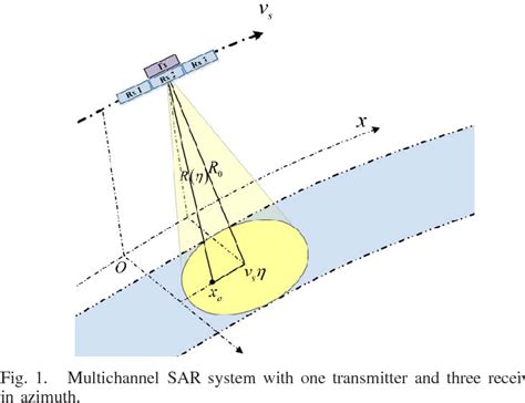 Figure 1 From Suppression Of Azimuth Ambiguities Of Strong Point Like