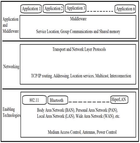 Manet Architecture [5] Download Scientific Diagram