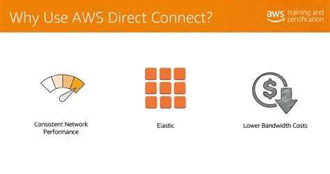 Introduction To Amazon Direct Connect Tutorials Dojo