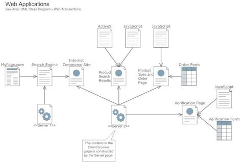 Decoding Uml Component Diagram Symbols