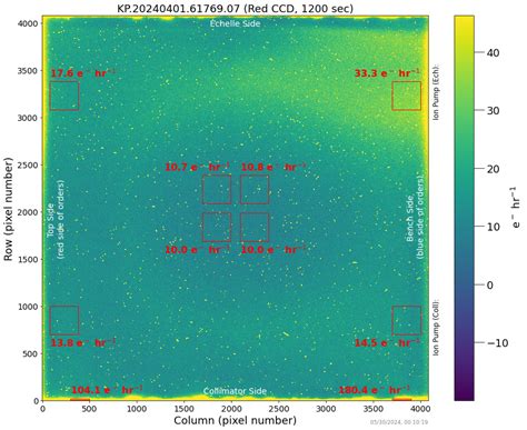 example 2d files and ion pump diagnostics — kpfpipeline 2 9 2