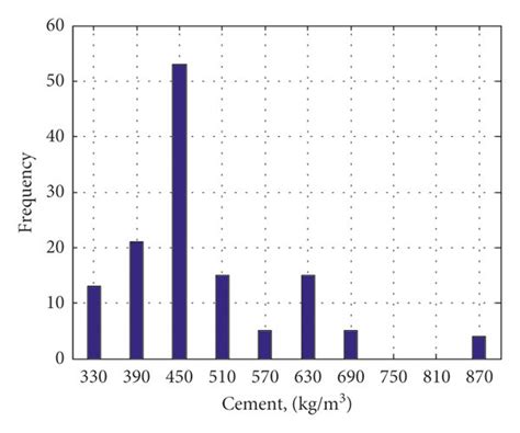 distribution of four selected input parameters download scientific