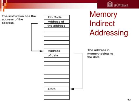 ppt ceg3136 computer architecture ii module 2 cpu registers condition codes and addressing