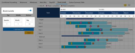Multi Level Timeline In The Xviz Gantt Chart For Power Bi Xviz