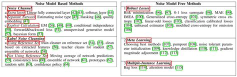 Tabularx Two Tables With Text And Different Height Tex Latex