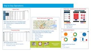 Dynamic Route Optmization PDF