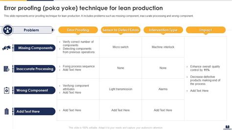 Implementing Lean Production Management System Powerpoint Presentation