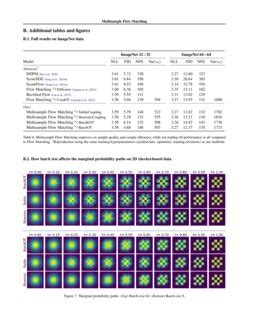 Multisample Flow Matching Straightening Flows With Minibatch Couplings DeepAI