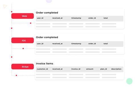 Data Harmonization And Intelligence