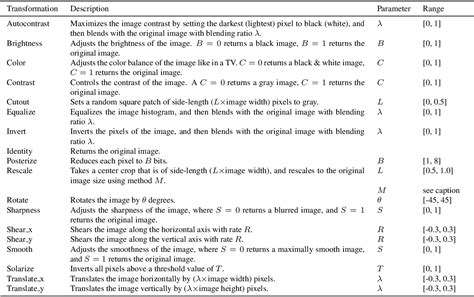 PDF FixMatch Simplifying Semi Supervised Learning With Consistency And Confidence Semantic