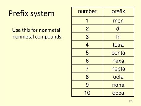 Ppt Naming Inorganic Compounds Powerpoint Presentation Free Download Id 5493023