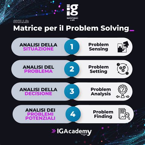 Metodologia Del Problem Solving Svilupparla In 4 Step Samsic Hr Italia