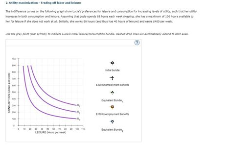 Complete The Following Table By Entering The Minimum Chegg