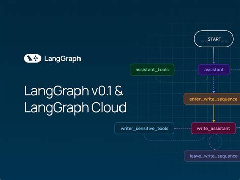 Hemant Malik On Linkedin Announcing Langgraph V01 And Langgraph Cloud Running Agents At Scale