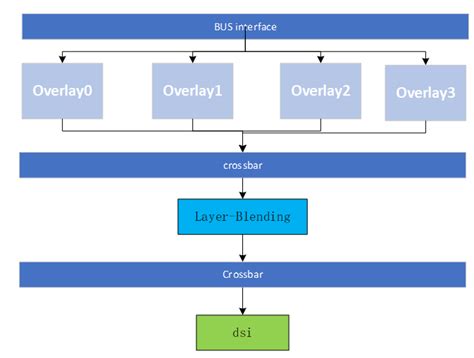 自上而下解读android显示流程（中上） 知乎