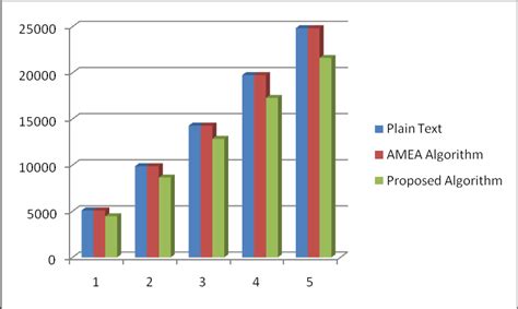 Space Requirement Of Amea Algorithm And Proposed Algorithm Download Scientific Diagram