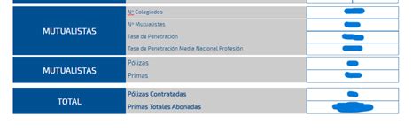 Solved Visuals Implementation With Report Builder Microsoft Fabric