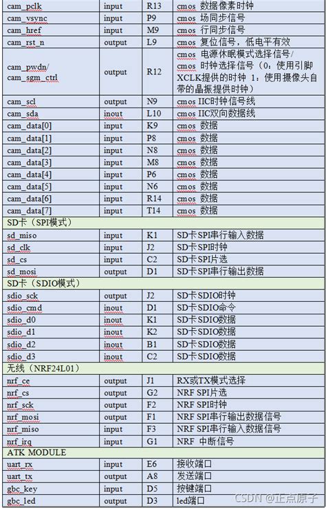 【正点原子fpga连载】第二章 实验平台简介 摘自【正点原子】新起点之fpga开发指南 v2 1 正点原子新起点 csdn博客