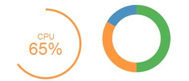 Pie Charts Using JavaScript