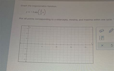 solved graph the trigonometric function y 3 sin plot all