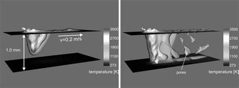 A 3d Transient Model Of Keyhole And Melt Pool Dynamics In Laser Beam Welding Applied To The