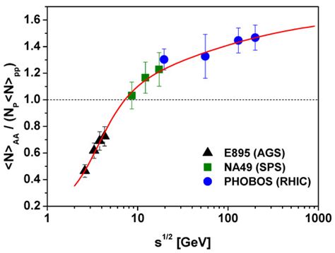 Entropy Special Issue Non Additive Entropy Formulas Motivation And Derivations