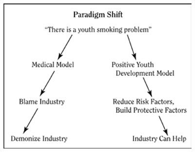 Paradigm Shift