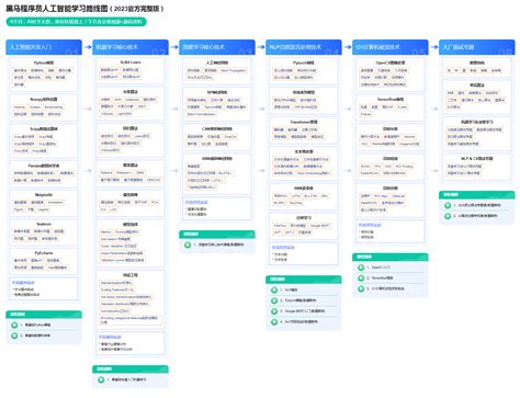 年人工智能学习路线图 知乎