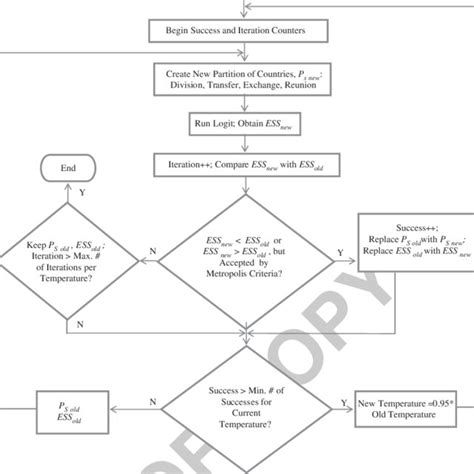 Simulated Annealing Optimization Process Download Scientific Diagram