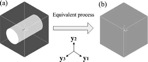 Illustration Of The Microstructure A Heterogeneous Microstructure
