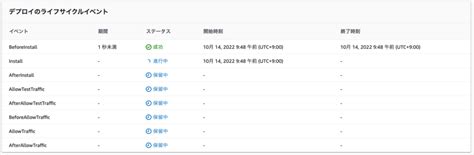 ECSでCodeDeployのInstallイベントが一向に終わる気配がない時はタスクのステータスを確認してみよう DevelopersIO