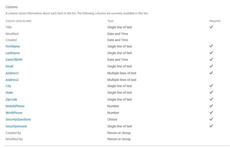 Manage Attachments Of Sharepoint On Premises List Item