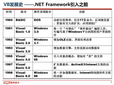 vb程序设计1 vb语言与开发环境概述 ppt