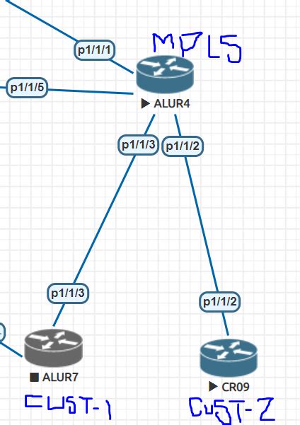 Can We Connect Two Same Cities Routers To Single Mpls Router Cisco Community