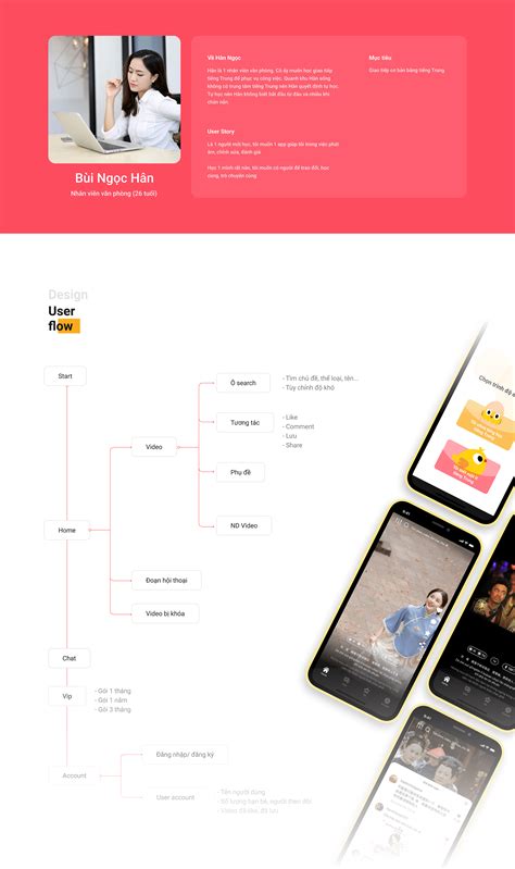 UX UI App Learning China Language By Video On Behance