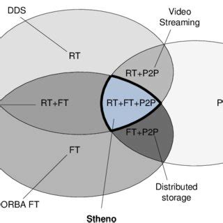 1 Middleware System Classes Download Scientific Diagram